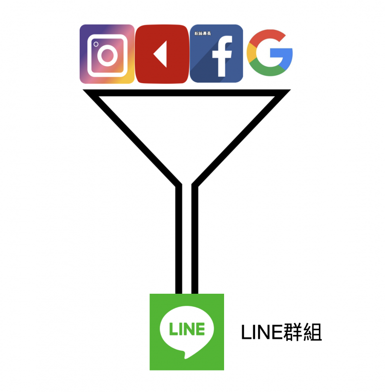 【LINE社群】想搶先經營Line社群行銷？你必須要了解的5件事 | 社群x內容 | 數位行銷精神時光屋